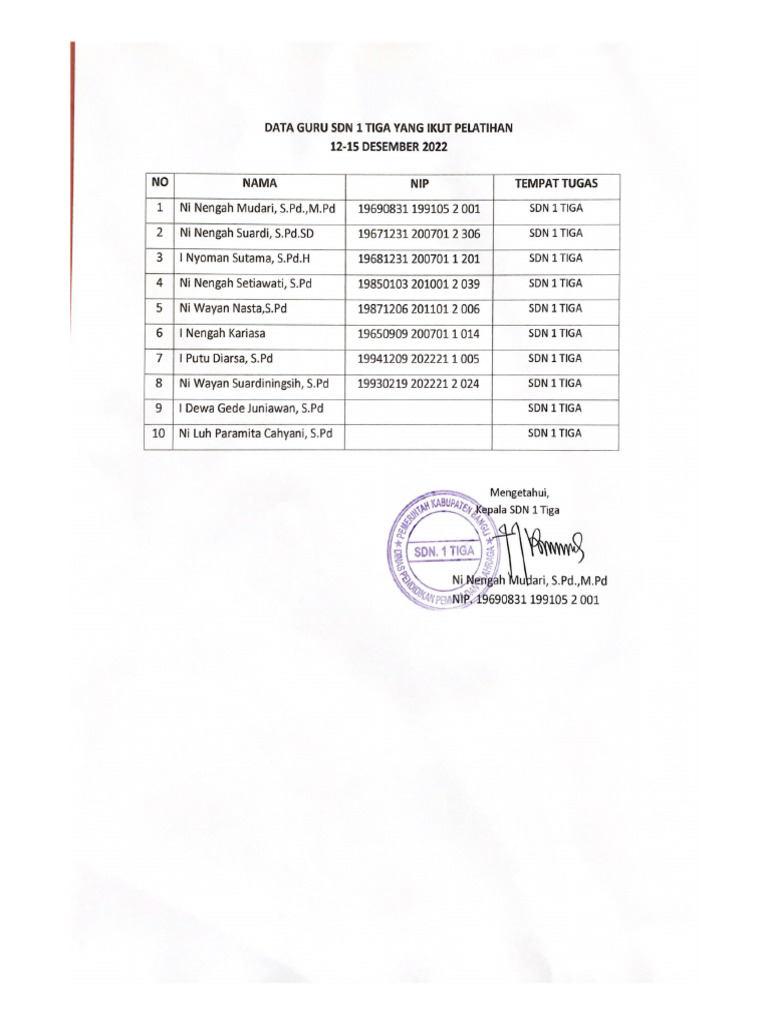 Data Guru SDN 1 TIGA Yang Mengikuti Pelatihan | PDF