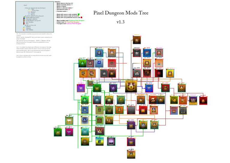 PD Mods Tree 1.3 | PDF