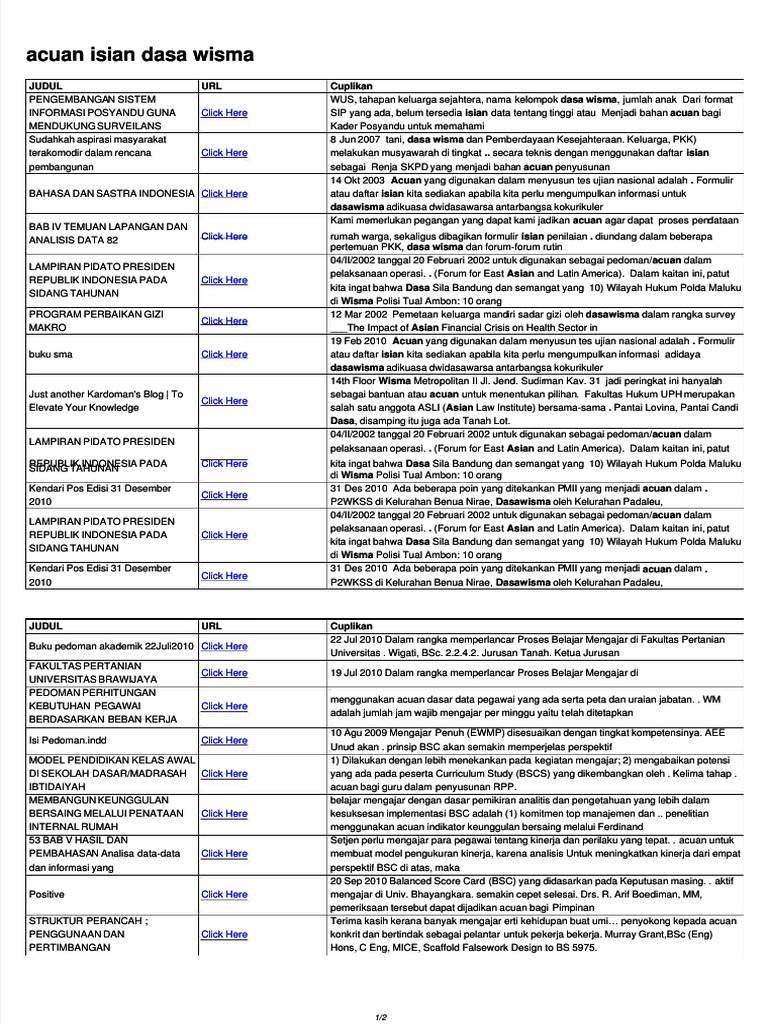 PDF Acuan Isian Dasa Wisma - Compress | PDF | Karier & Perkembangan