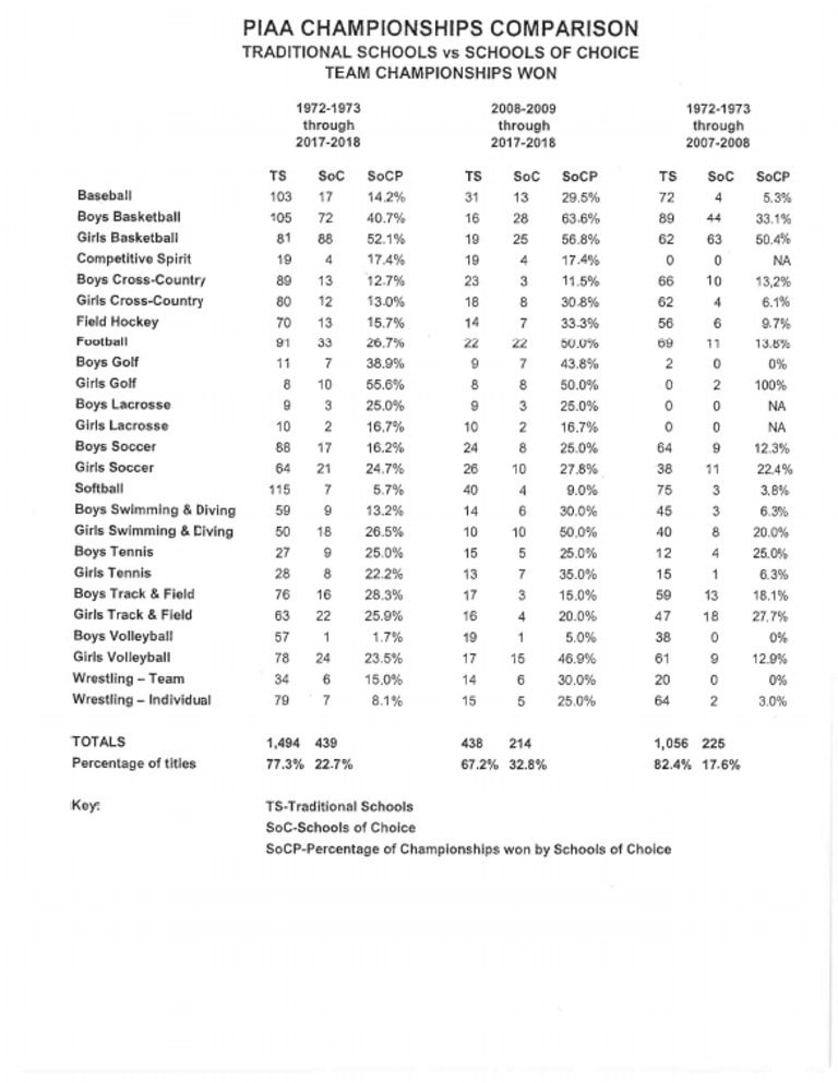 PIAA Data | PDF