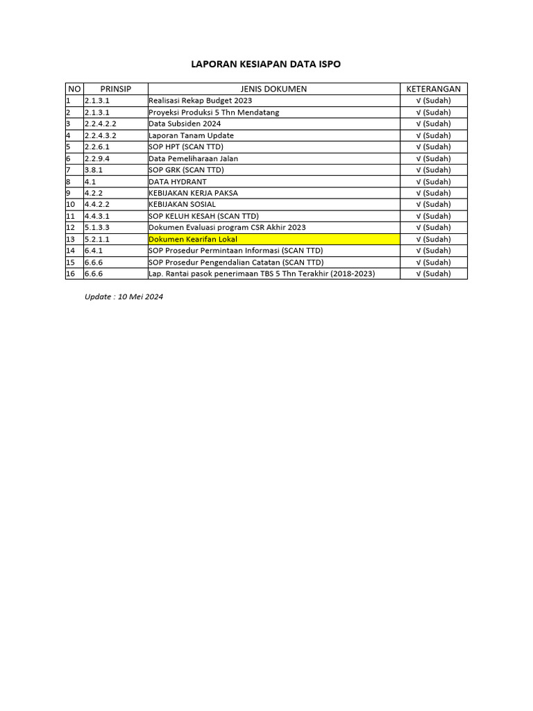 Laporan Kesiapan Data ISPO 2024 | PDF