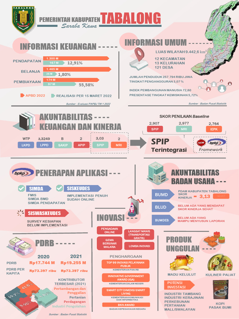 Infografis | PDF