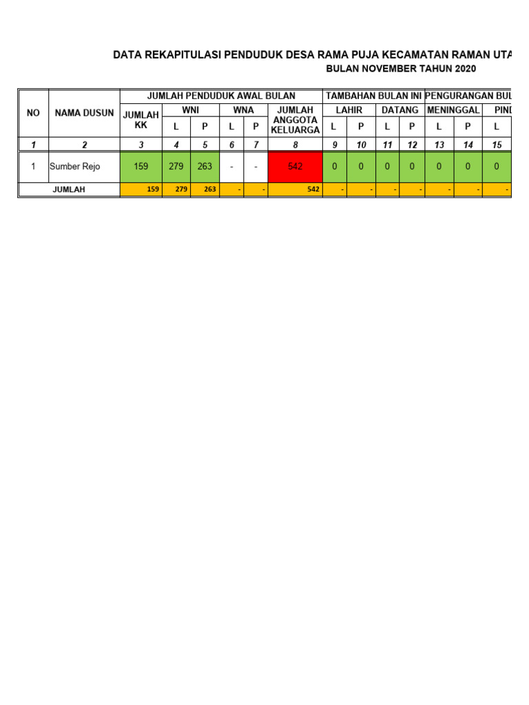 Laporan Penduduk Bulan 11 | PDF