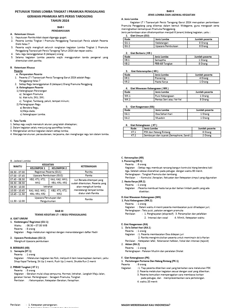 Juknis Lt1 Mts Persis | PDF