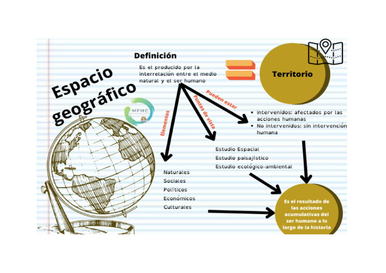 Espacio Geografico | PDF