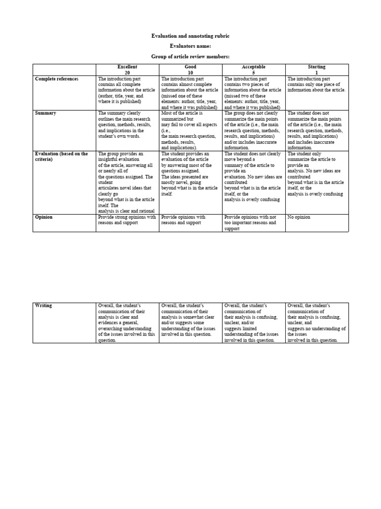 Rubric of Evaluation and Annotating Rubric | PDF | Rubric (Academic ...