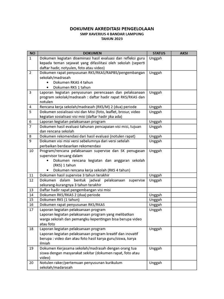 Dokumen Akreditasi Pengelolaan | PDF | Bisnis | Seni