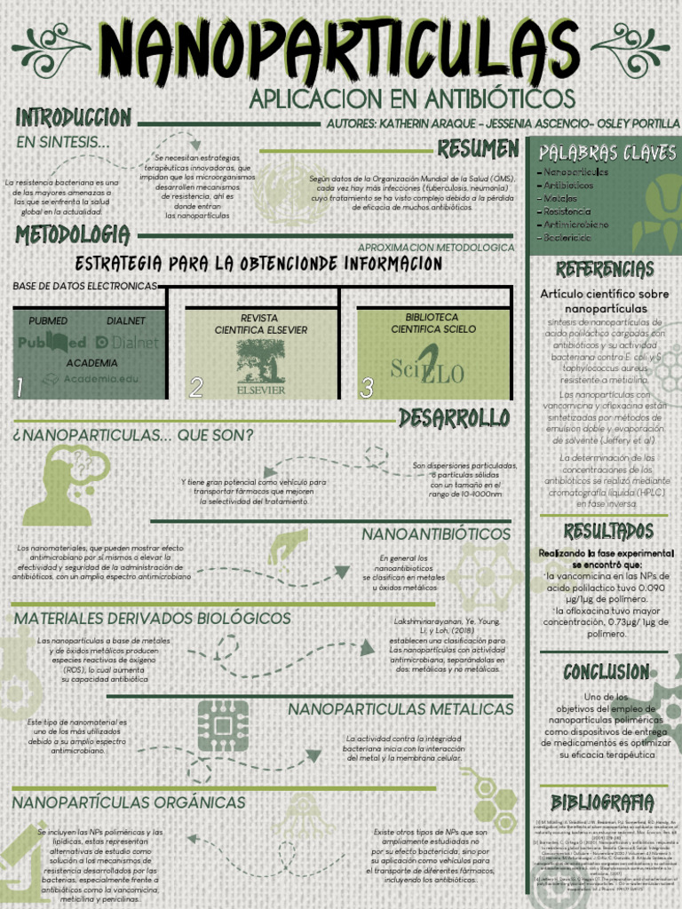 Poster Nano | PDF | Antimicrobiano | Nanopartículas