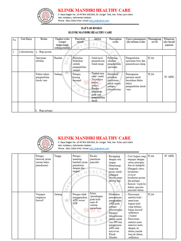 Daftar Resiko Klinik MHC | PDF