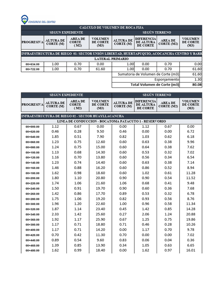 Hoja de Calculo de Volumen de Corte | PDF