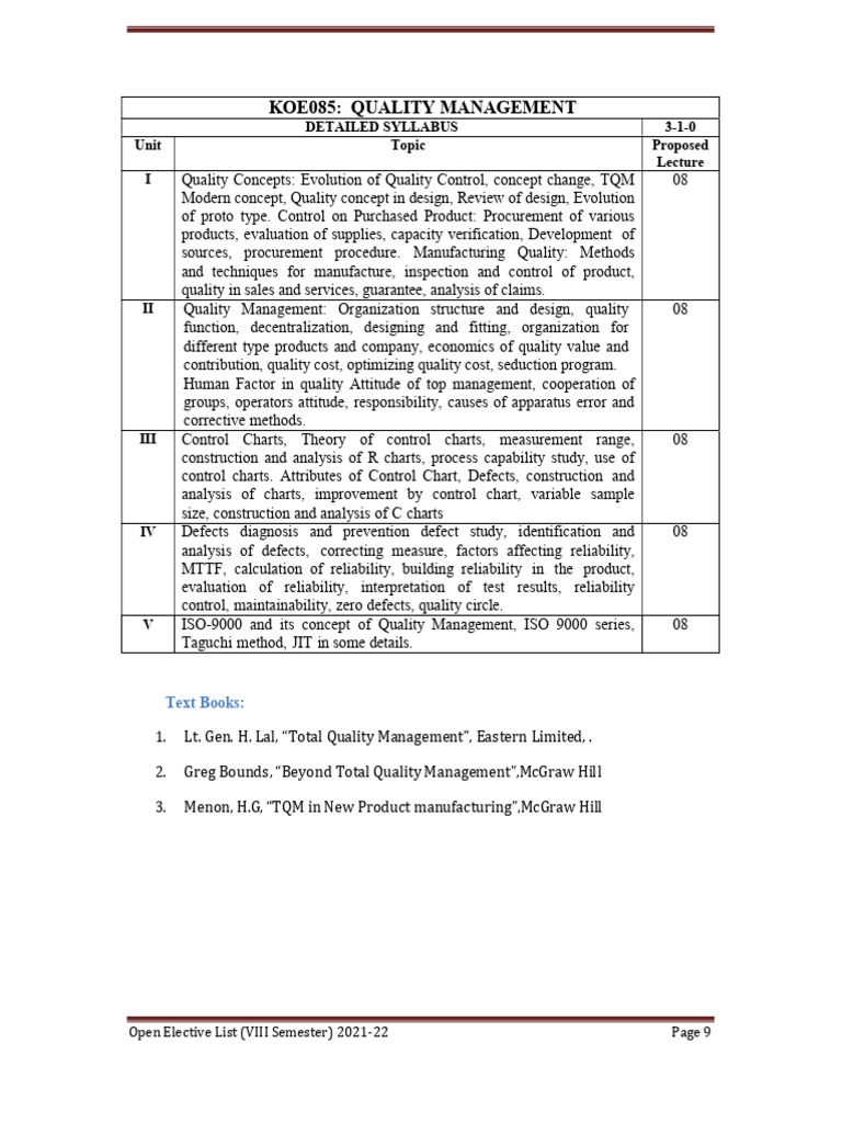 Quality Management All in One Notes Unique AppSites | PDF | Reliability ...