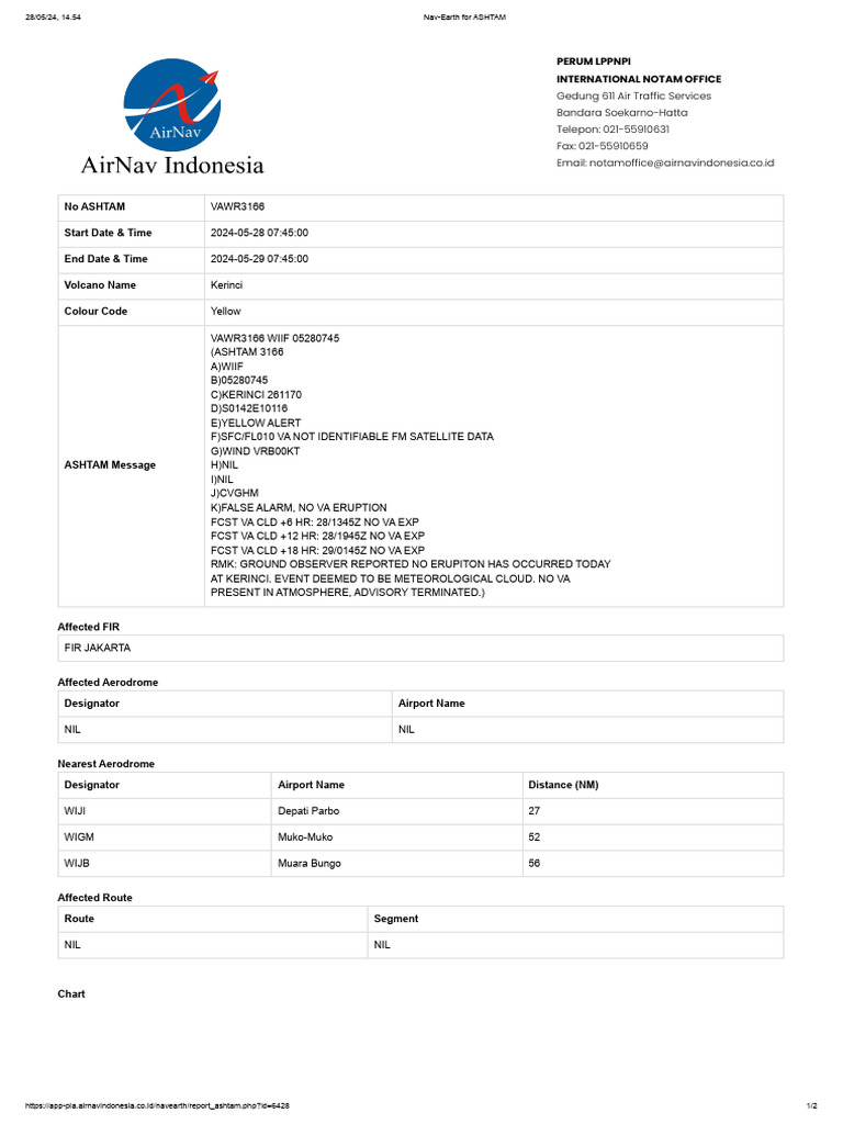Ashtam Vawr3166 Kerinci 280745 | PDF | Meteorology