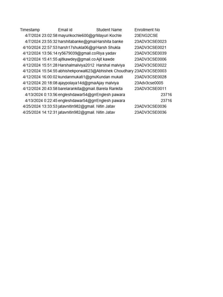 CSE II Sem Project Proposals | PDF | Business | Computers