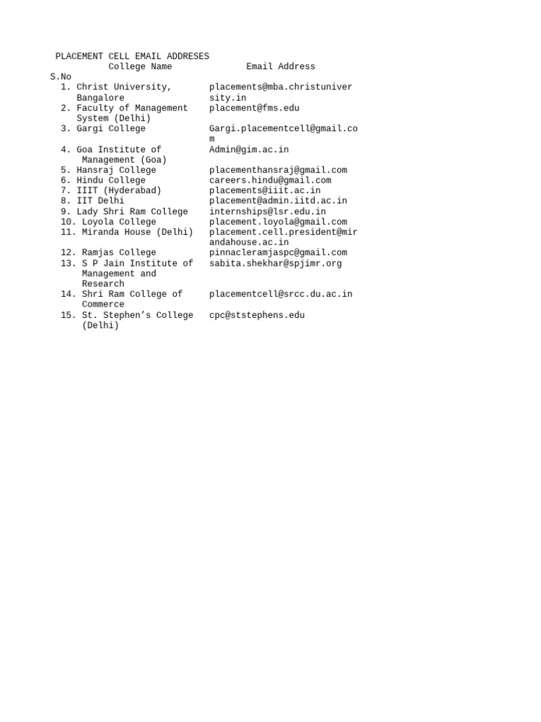 College Placement Cell Emails List | PDF