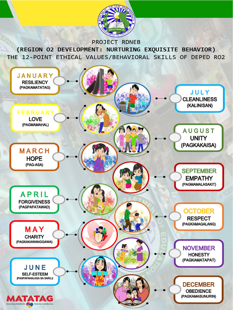 12 Ethical Values of DepEd RO2 | PDF