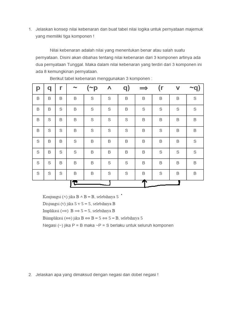Jawaban Diskusi 7 Matkul Logika | PDF | Seni & Disiplin Bahasa | Kajian Bahasa Asing