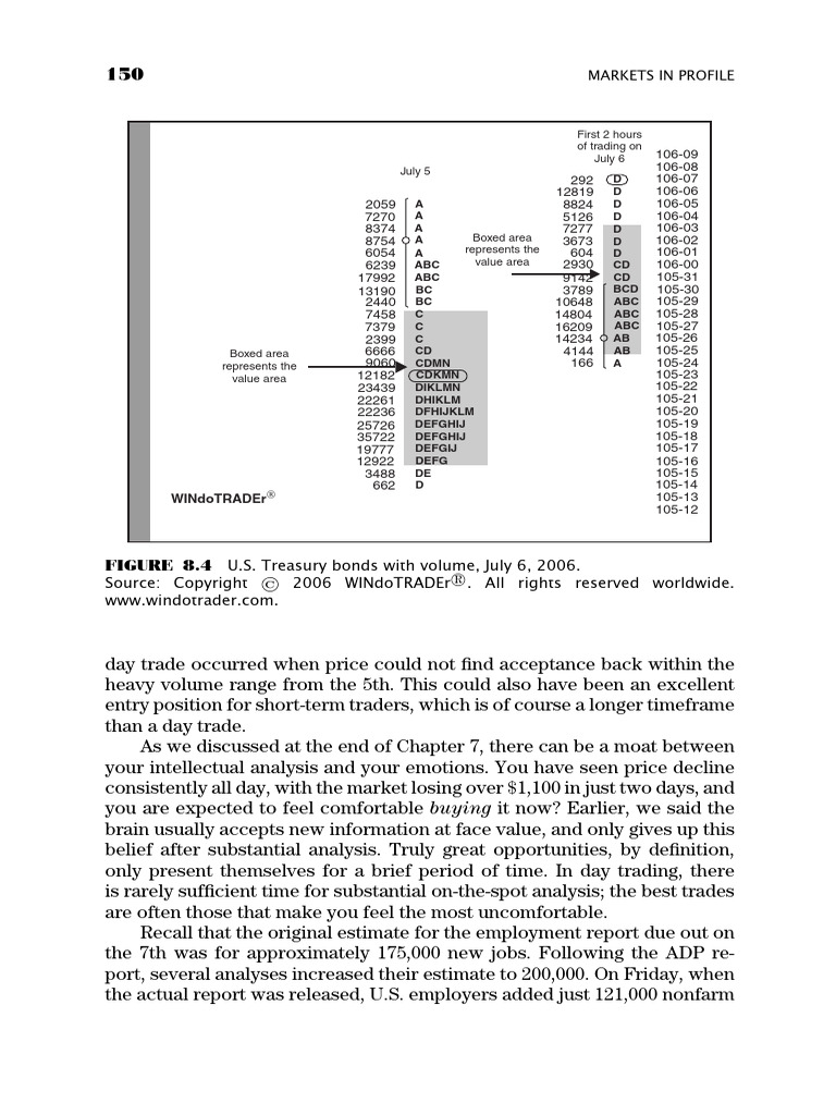 Markets in Profile 部分35 | Download Free PDF | Financial Markets | Market (Economics)