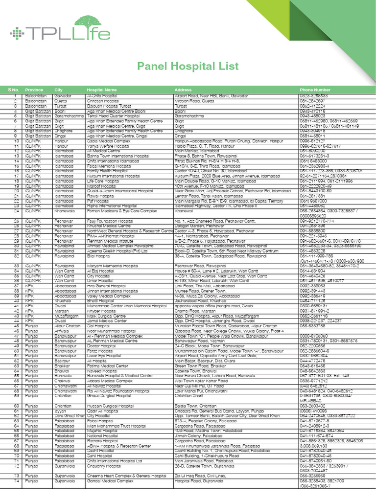 TPL Life Panel Hospitals List | PDF | Islamabad | World Politics