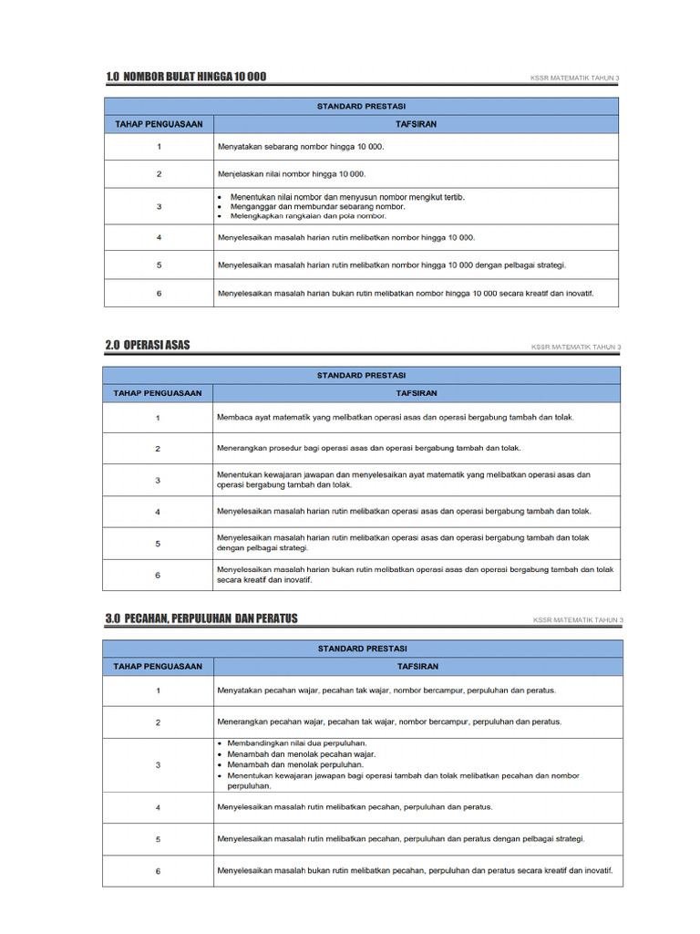 CHECKLIST 2 | PDF