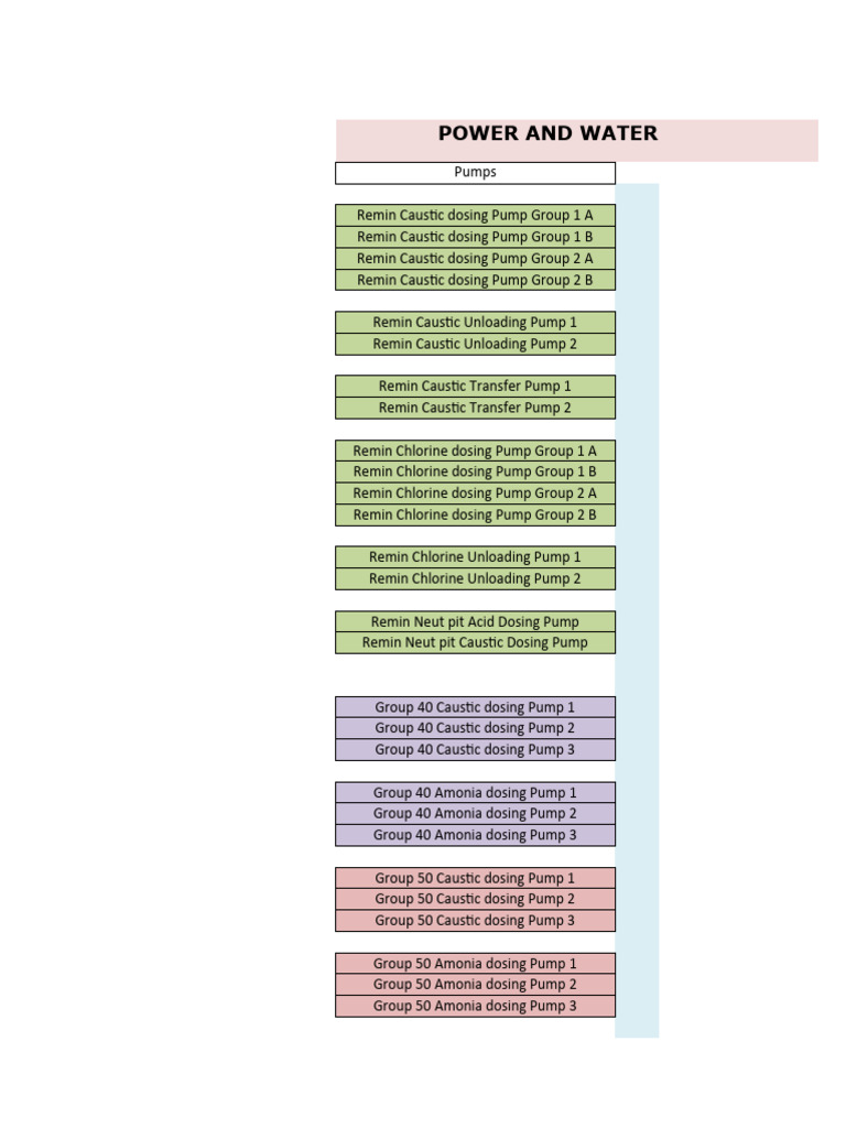 List - Power & Water Chemical Pumps | PDF | Chemistry | Chemical ...