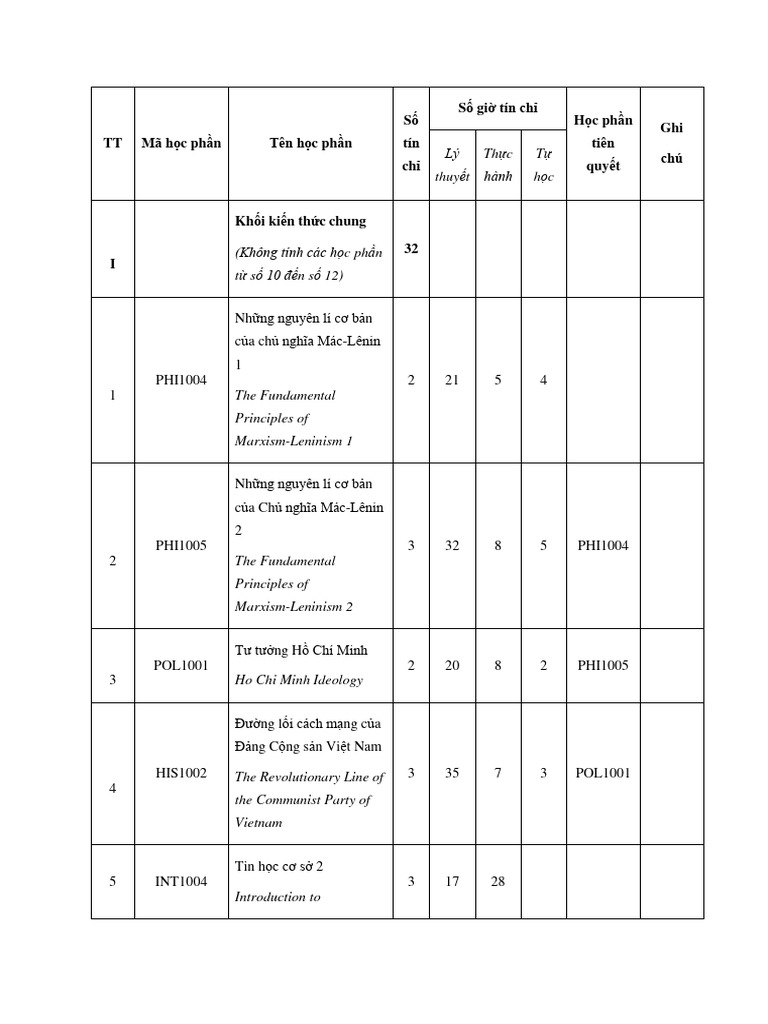 Khung CTDT NN Han CLC TT23 | PDF
