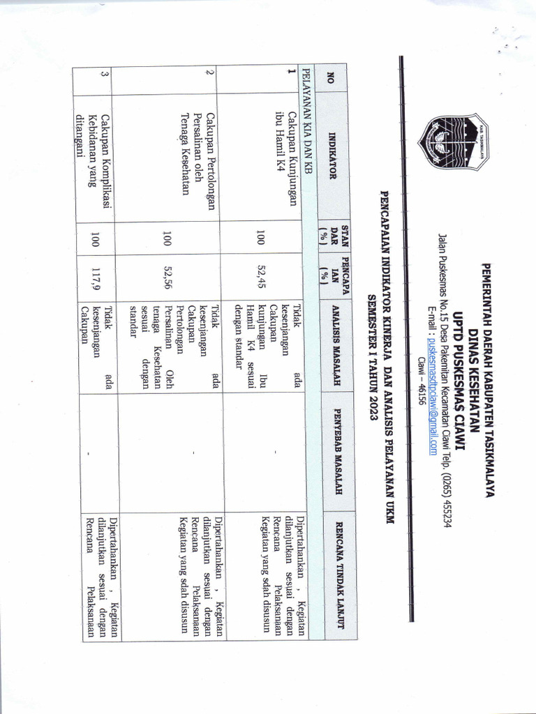 Analisis PKP 2023 | PDF