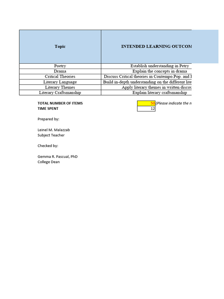TOS Contempo Midterm | PDF