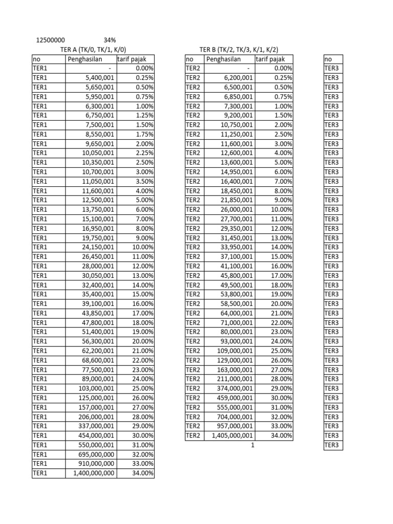 Tabel Hitung PPH 21 2024 - Non Pegawai Tetap | PDF