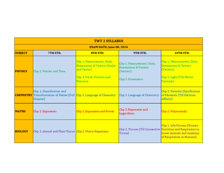 TWT 2 (08-06-2024) Syllabus | PDF | Vector Space | Abstract Algebra