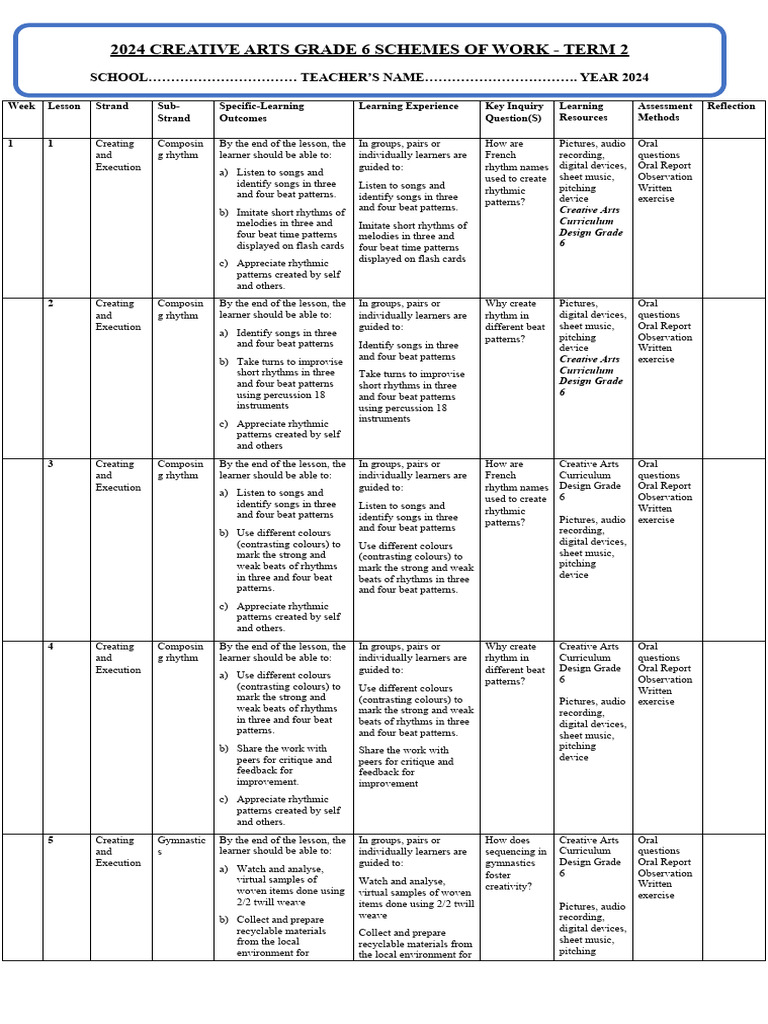 Grade 6 Creative Arts Term 2 Plan | PDF | Rhythm | Weaving