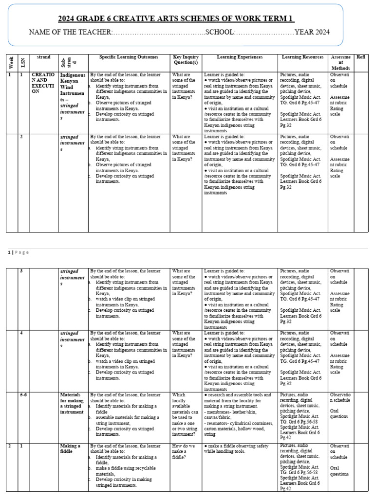 Grade 6 Rationalized Creative Arts Schemes of Work Term 1 | PDF ...