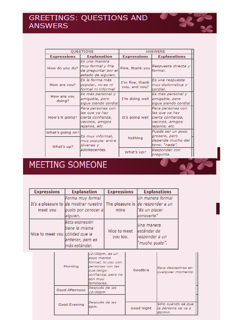 Extra Formal and Informal Greetings | PDF