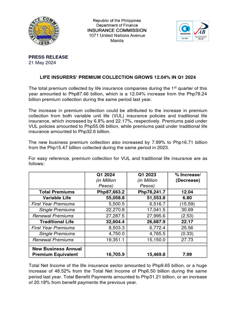 PR-Life-Q1-figures | PDF | Life Insurance | Insurance