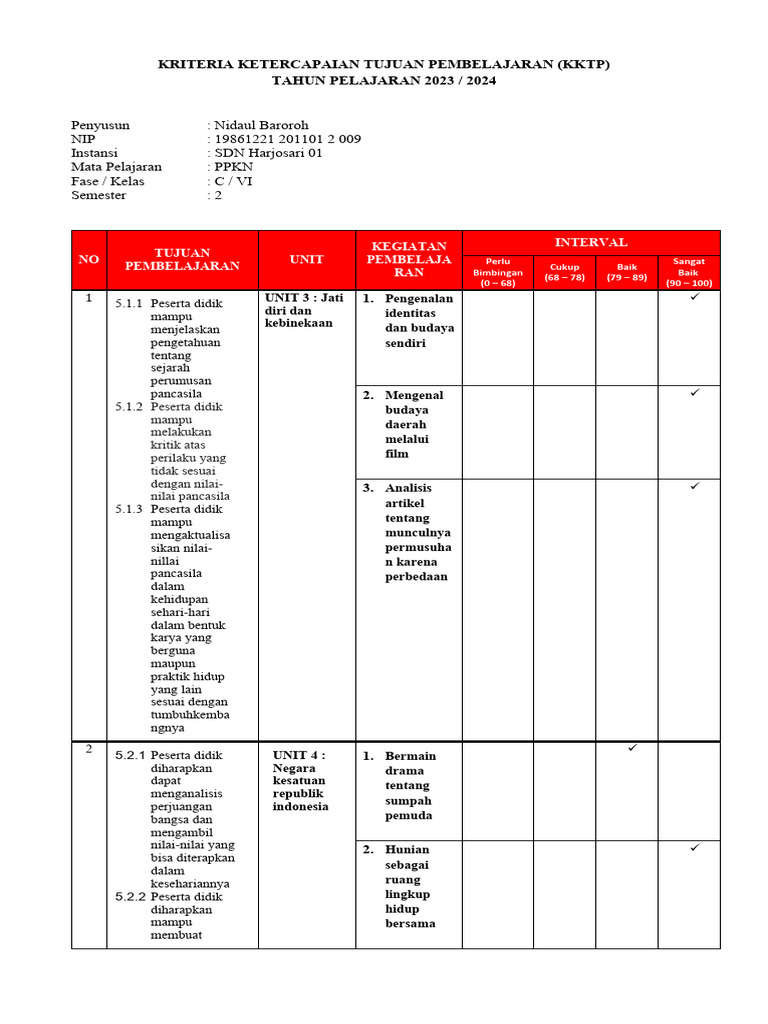 KKTP 1 PPKN Kelas 6 | PDF