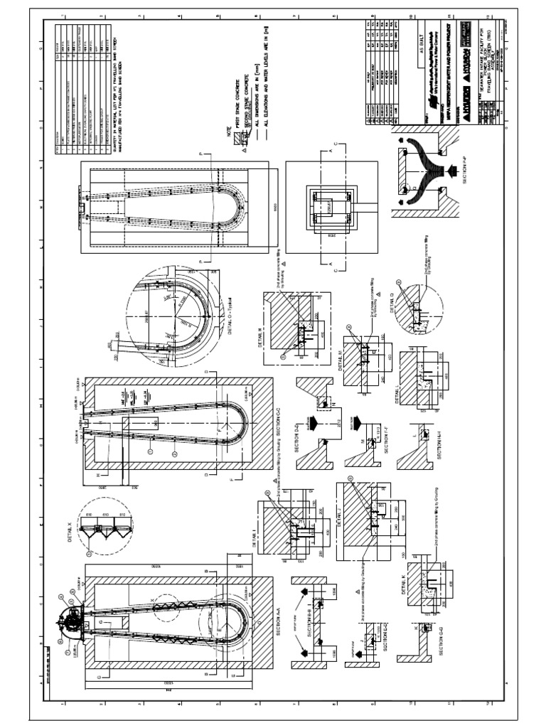 Travelling Band Screen | PDF