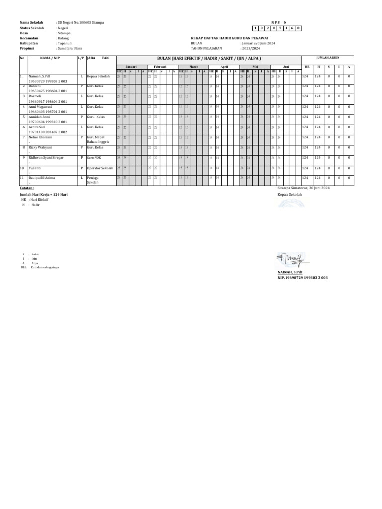 Rekap Kehadiran Guru SD Sitampa 2024 | PDF