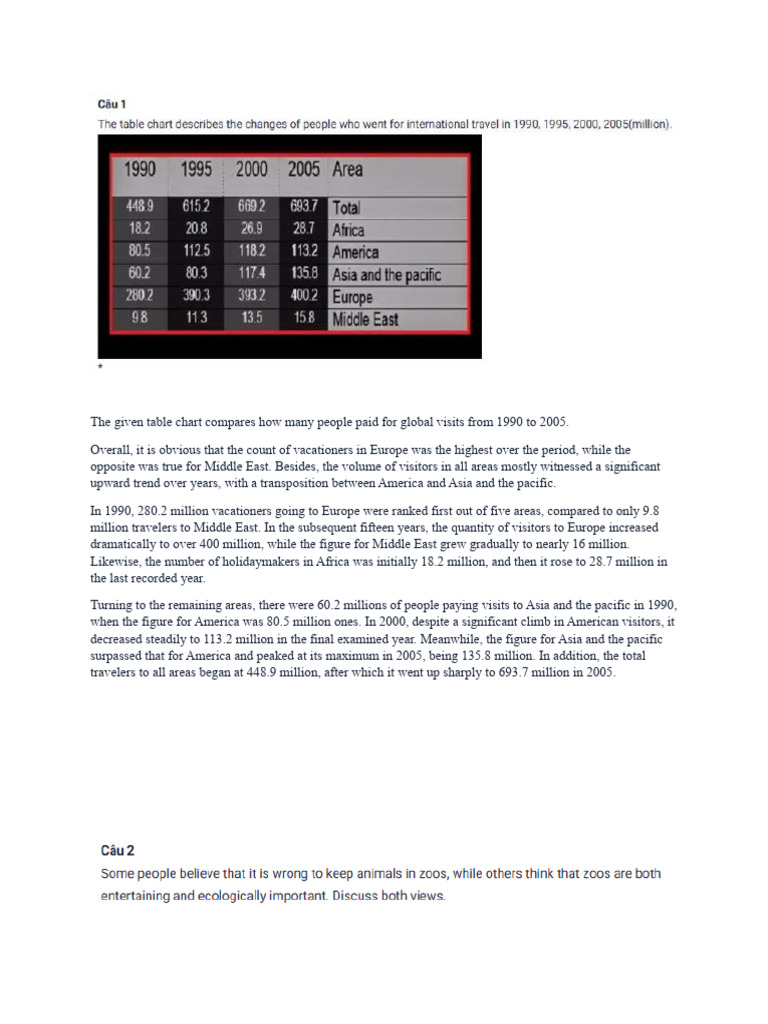 Global Visitor Trends 1990-2005 Analysis | PDF | Zoo | Human