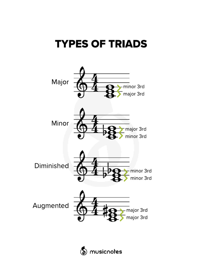 triads | PDF