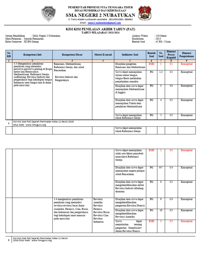 Kisi Kisi Sejarah Minat Xi | PDF