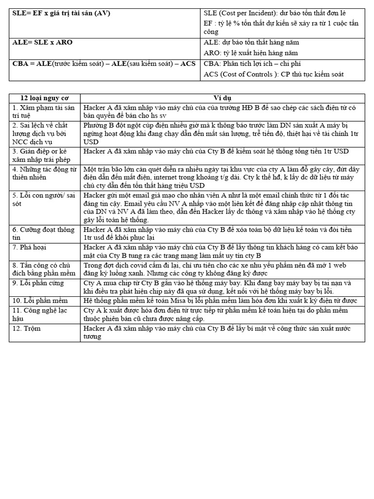 On Thi ATTT - in | PDF