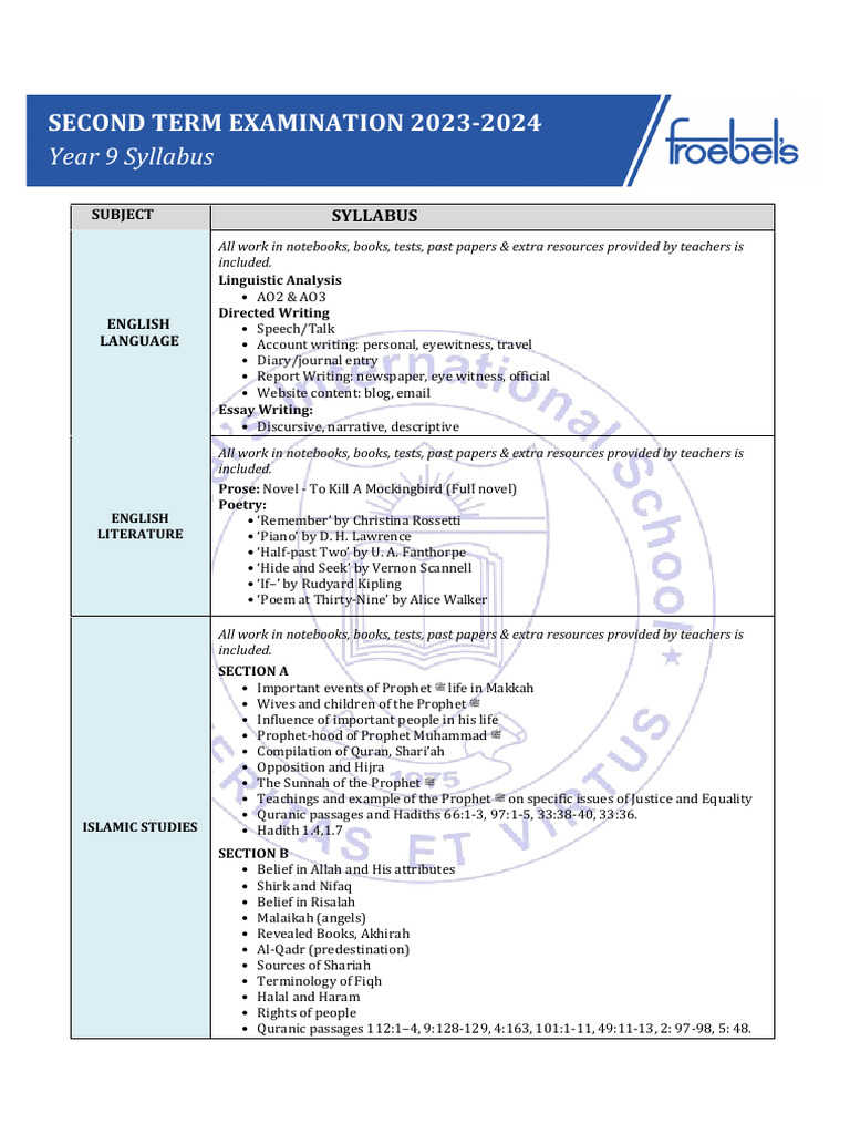 Screenshot 2024-05-13 at 8.06.48 PM | PDF | Computer Data Storage ...