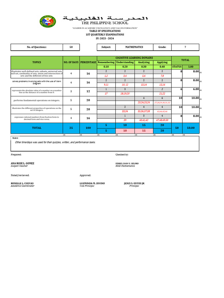 Math 7 - TOS (4th) | PDF | Set (Mathematics) | Numbers
