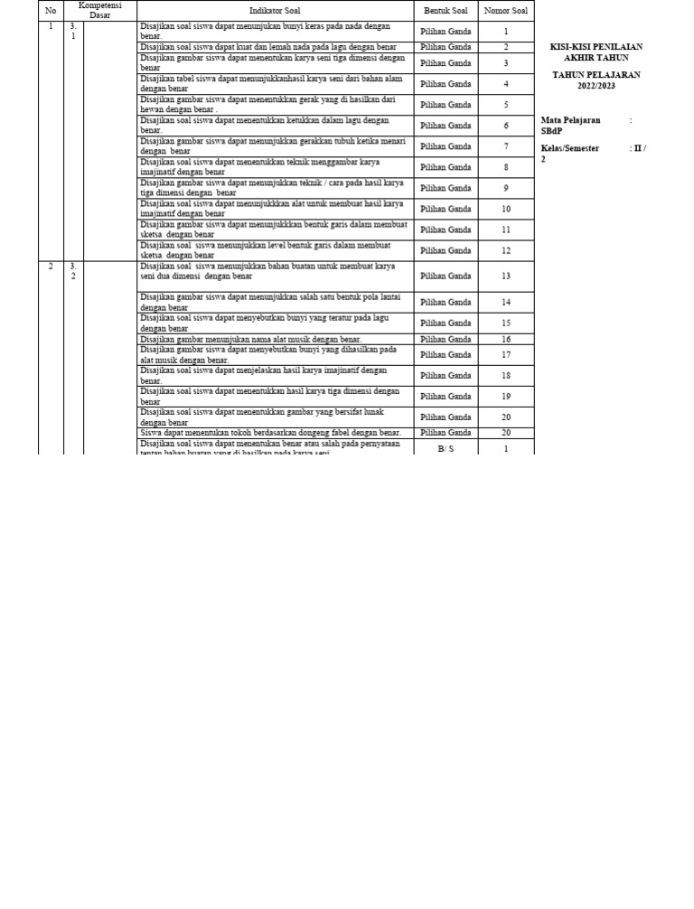 KISI-KISI KELAS 2 SBDP | PDF