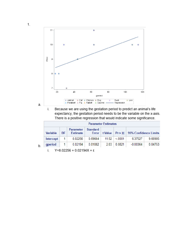 STA3064 Assignment 1 | PDF | Errors And Residuals | Regression Analysis