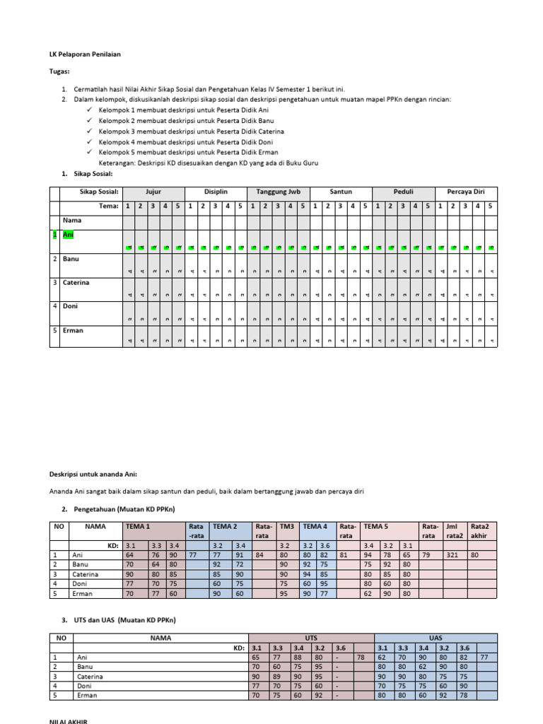 LK Pelaporan Penilaian Kls IV | PDF