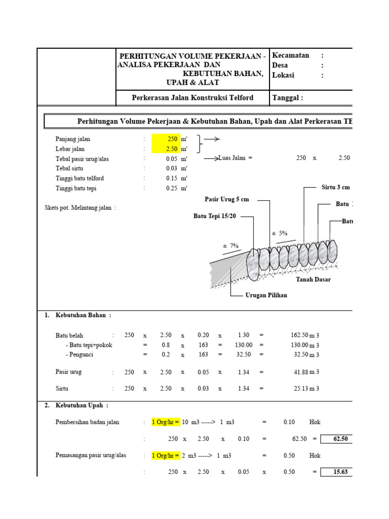 RAB Jalan Telford | PDF
