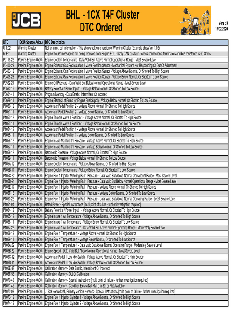 BHLP027 Error Code List | PDF | Throttle | Fuel Injection