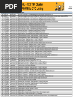 FLS & FTS CAT Engine | PDF