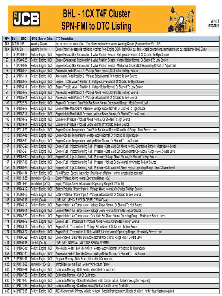BHLP027 Error Code List SPN FMI | PDF | Throttle | Fuel Injection