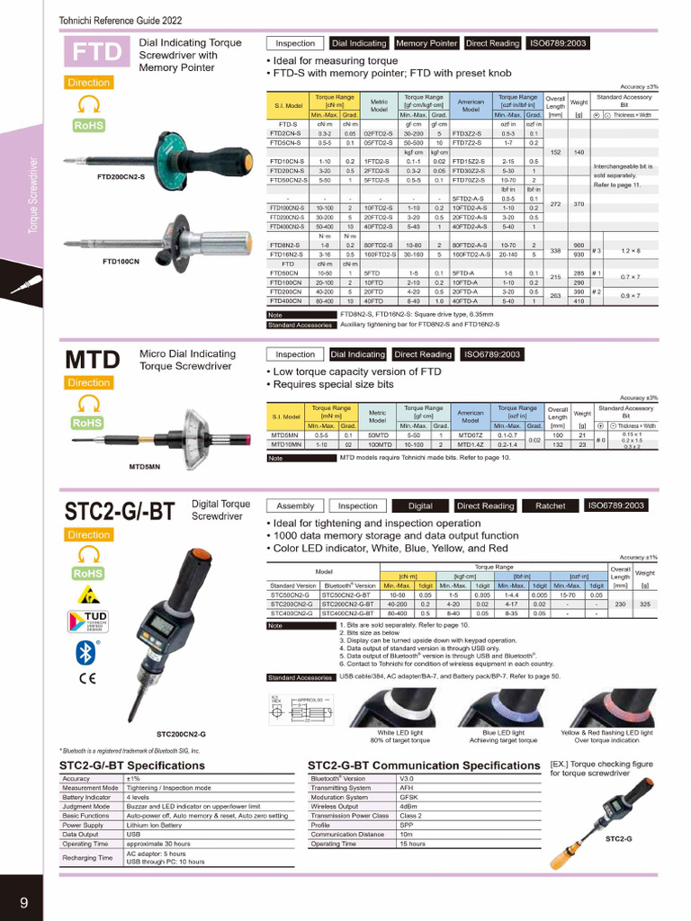 Tohnichi - FTD, MTD, STC2 | PDF